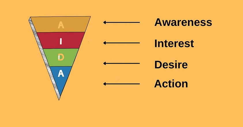 7 Copywriting Frameworks mà bạn cần biết - Chuyên Trang Thể Hiện Cái ...